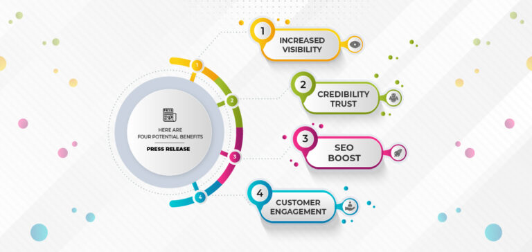 Why Press Releases Still Matter in the Digital Era - NewsReach